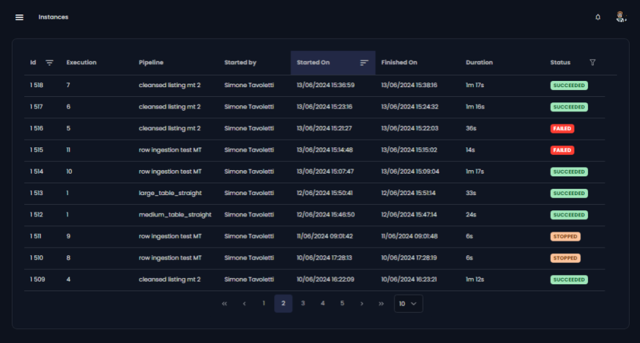 Decoding Destinations The Power Of Nlp And Sentiment Analysis In
